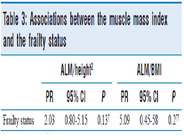 Association between the muscle mass index and physical frailty in ...